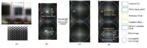 Figure From Blind Calibration For Focused Plenoptic Cameras Semantic Scholar