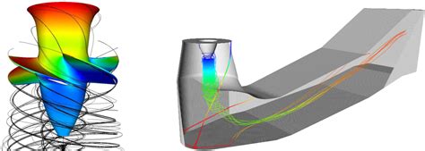 figure 2 from evaluation of openfoam for cfd of turbulent flow in water