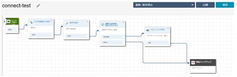 amazon connect から lambda 関数を呼び出す サーバーワークスエンジニアブログ