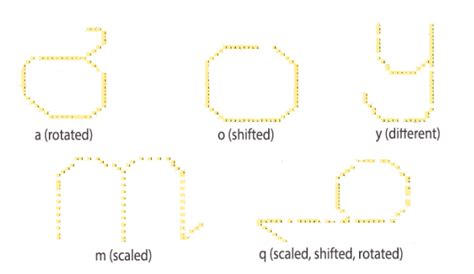 Github Nairamatosyanpoint Pattern Matching Letter Classification