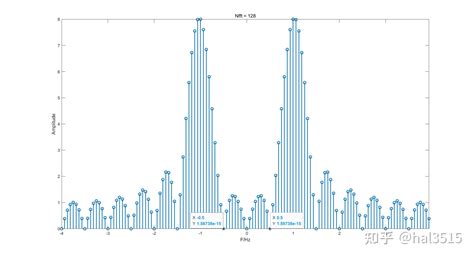 数字信号处理1：完全掌握matlab中的fft（补充） 知乎