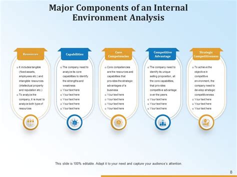 Organizational Swot Analysis Strategy Marketing Ppt Powerpoint