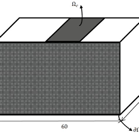 3 non dimensional computational domain symmetry in the y direction