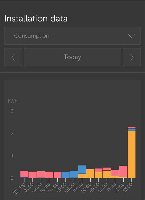 Ess Parallel Not Working Victronenergy