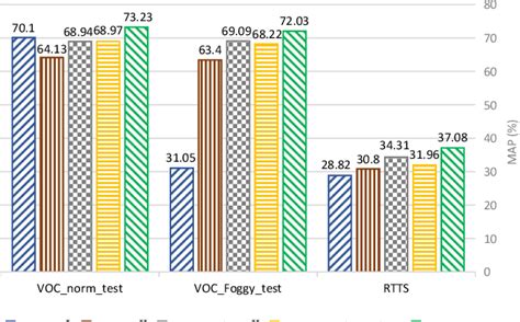 [pdf] Image Adaptive Yolo For Object Detection In Adverse Weather Conditions Semantic Scholar