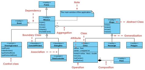 unified modeling language