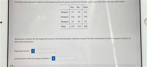 Solved Find The Expected Count And The Contribution To The Solved Find The Expected Count And The Contribution To The