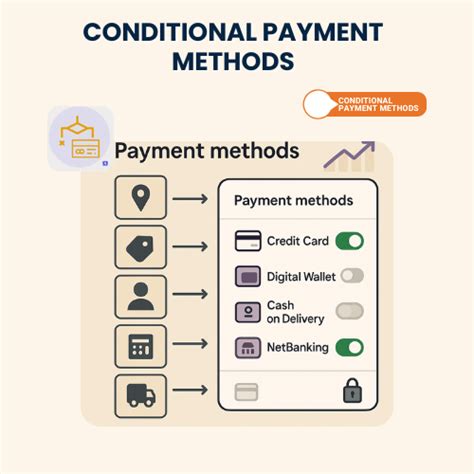 Conditional Payment Methods For Woocommerce Setup And Fix Reliable