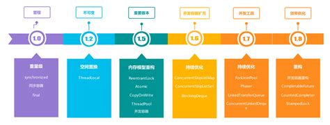 Java并发编程通识 罗辑思维技术博客