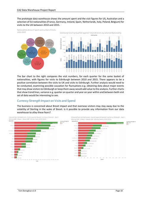 Data Warehouse Project Report Pdf
