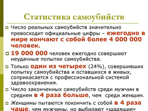 Суицидология. Статистика самоубийств. Суицидальная карта мира. Группы ...