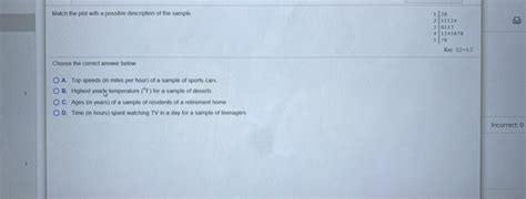 Solved Match The Plot With A Possible Description Of The