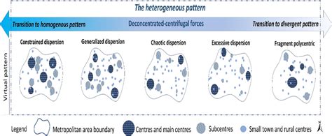 Subpatterns Corresponding To The Heterogeneous Pattern Download Scientific Diagram