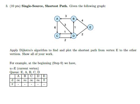 Solved Pts Single Source Shortest Path Given The Chegg