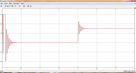 深入探讨：三相异步电机本体模型与matlab simulink仿真 三相异步电机仿真 csdn博客