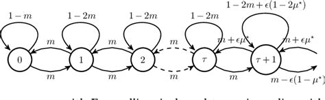 figure 5 from a heavy traffic theory of matching queues semantic scholar