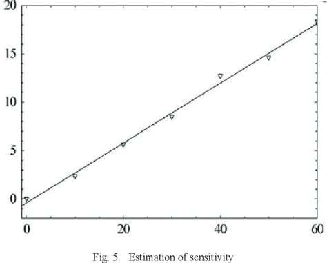 figure 1 from qos aware high throughput scheduling for wireless