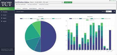 PCI Total Compliance Tracking