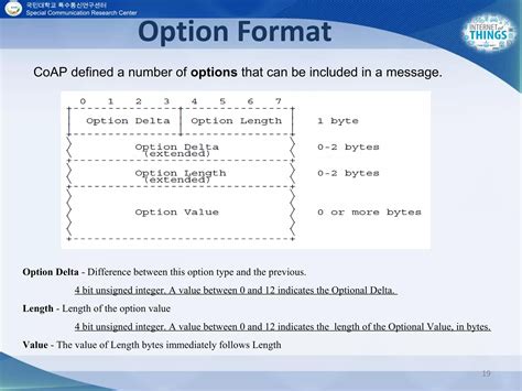 The Constrained Application Protocol Coap Part 2 Ppt