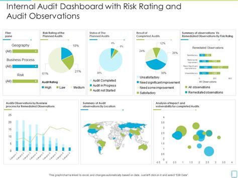 Top 10 Audit Agenda Powerpoint Presentation Templates In 2025