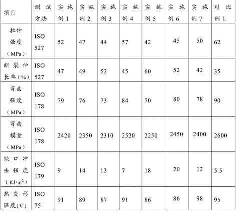 Polyformaldehyde Product And Preparation Method Thereof Eureka Patsnap