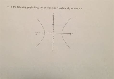 Solved 4 Is The Following Graph The Graph Of A Function Chegg Com