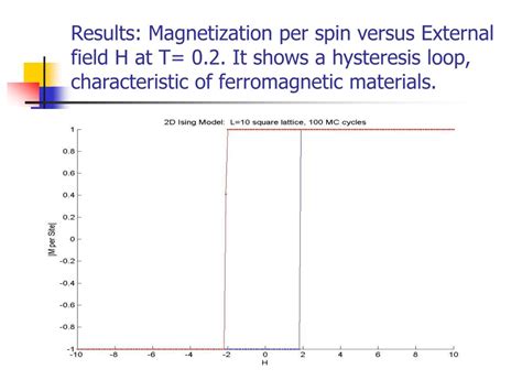 Ppt Monte Carlo Simulation Of Ising Model And Phase Transition