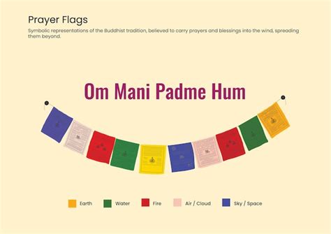 Premium Vector Prayer Flags