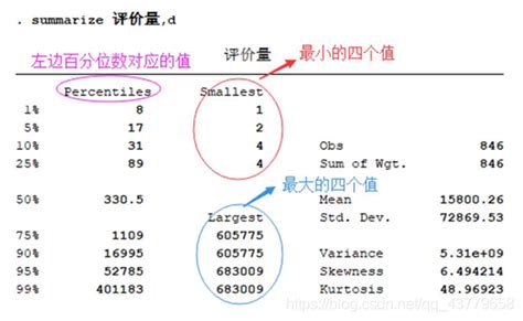 数学建模 使用工具进行描述性统计描述性统计数学模型 Csdn博客