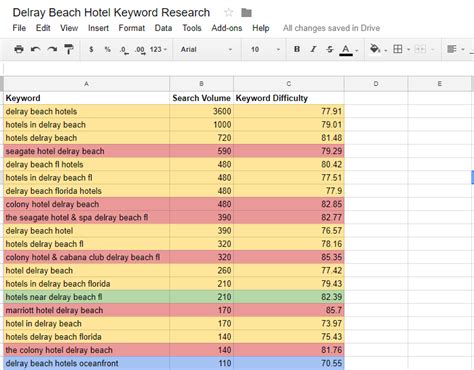 Seo Keyword Mapping Template