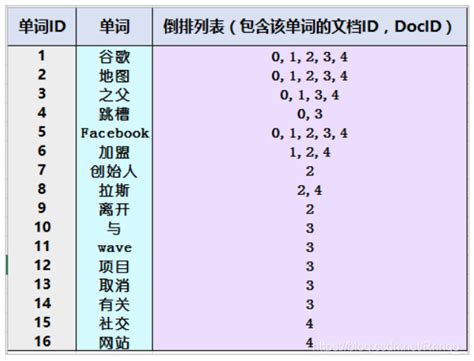 【从入门到精通，教你如何安装elasticsearch】linux版本 Csdn博客