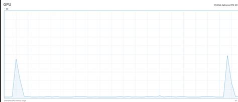 Tensorflow Gpu Does Not Work With Rtx 3000 Series Card · Issue 45285 · Tensorflowtensorflow