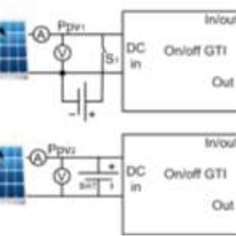 Topology A Off Grid And B On Grid Inverter Download Scientific Diagram