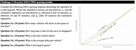 solved consider the following d d 1 queuing diagram