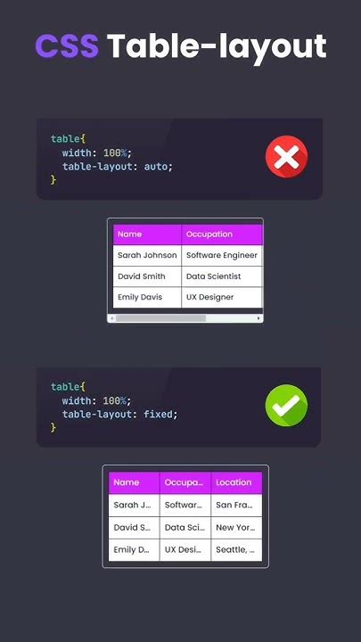 Responsive Layout With Html And Css Coding Youtube