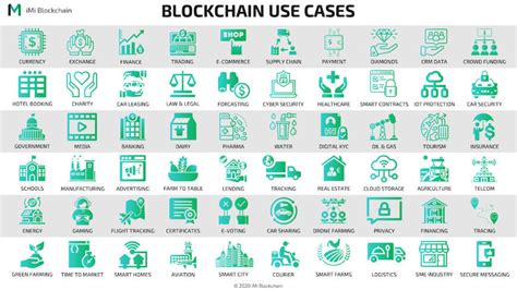 Top Blockchain Applications In Transforming Technology