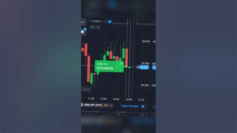 Best Signals Trading Quotex Trading Bestsignalsgroupquotex