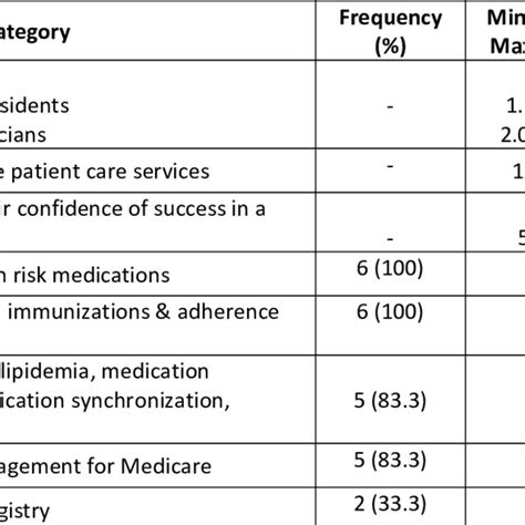 Medication Error Classification By Type Of Errors Download Table