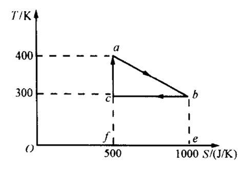 Solved 3 13 Find The Efficiency Of The Cyclic Process Shown