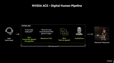 Nvidia Presents Covert Protocol Demo Powered By Inworld Ai