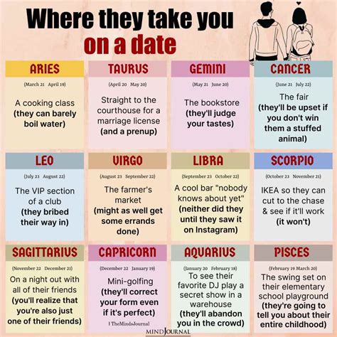 Dates For Each Zodiac Sign 60 Photos