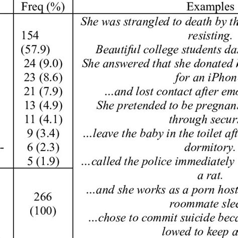 Classification Of Negative Images Of Female College Babes Download Scientific Diagram