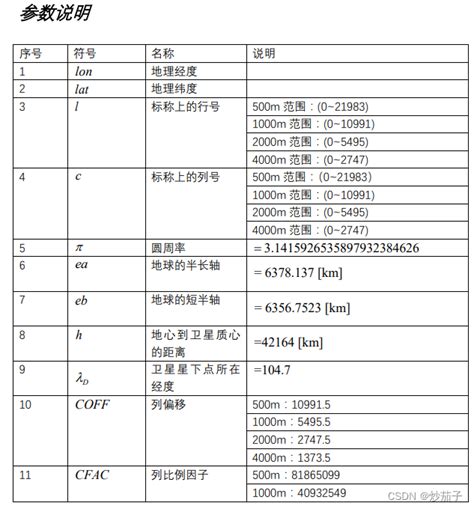 python 如何批量预处理fy4a l1 disk和regc产品 辐射定标 裁剪 glt校正 hdf5转tiff文件等 modabao