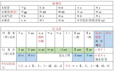 韩语40音 哔哩哔哩