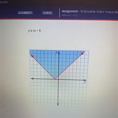 Solve The Problem And Then Click On The Correct Graph Y≥ Lx1l