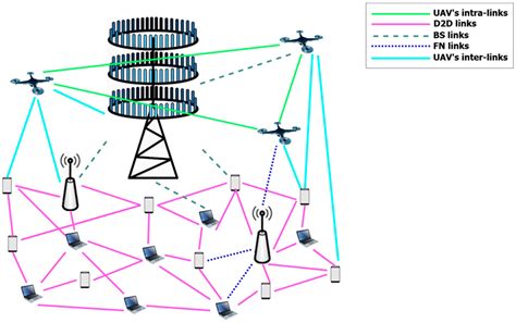 5g mmwave small cell networks architecture self organization and management