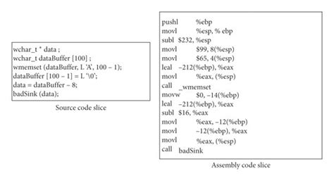Example Of A Vulnerability In A Source Code Slice And The Corresponded Download Scientific