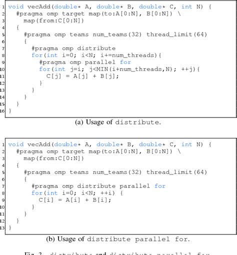 Figure 3 From Translating Openmp Device Constructs To Opencl Using
