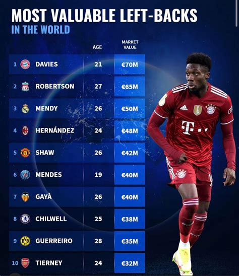 Top 25 Greatest Left Backs In World Soccer Ranked Ultimate Guide 2024