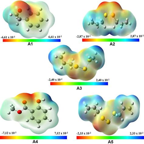 Molecular Electrostatic Potential Mep Formed By Mapping Of Total
